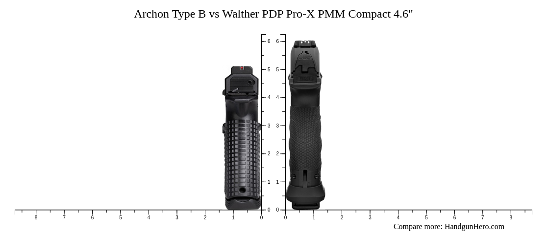 Archon Type B vs Walther PDP Pro-X PMM Compact 4.6" size comparison ...