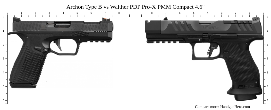 Archon Type B vs Walther PDP Pro-X PMM Compact 4.6" size comparison | Handgun Hero