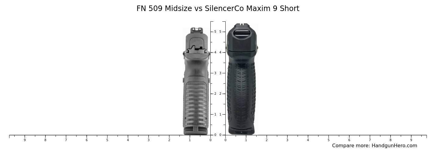 FN 509 Midsize vs SilencerCo Maxim 9 Short size comparison | Handgun Hero