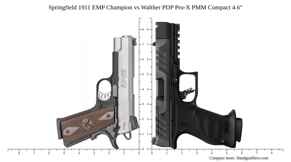 Springfield 1911 EMP Champion vs Walther PDP Pro-X PMM Compact 4.6 ...