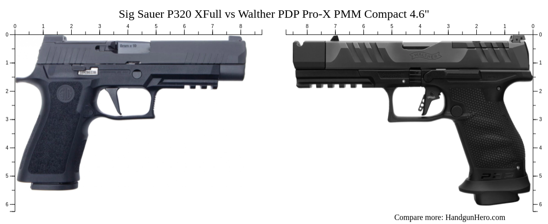 Sig Sauer P320 XFull vs Walther PDP Pro-X PMM Compact 4.6" size ...