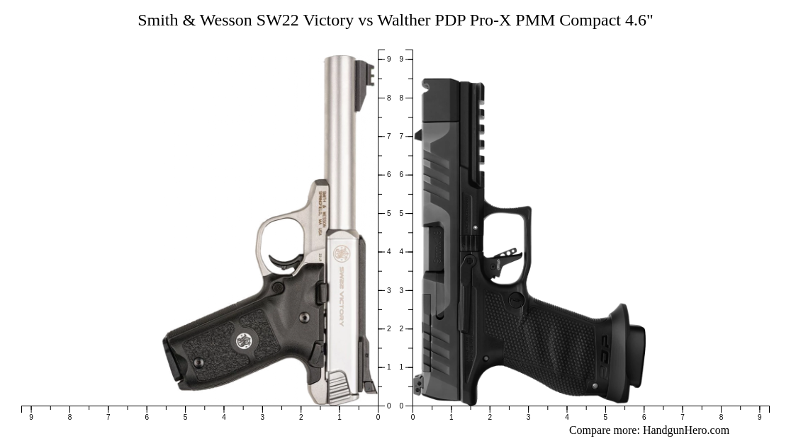 Smith & Wesson SW22 Victory vs Walther PDP Pro-X PMM Compact 4.6" size ...