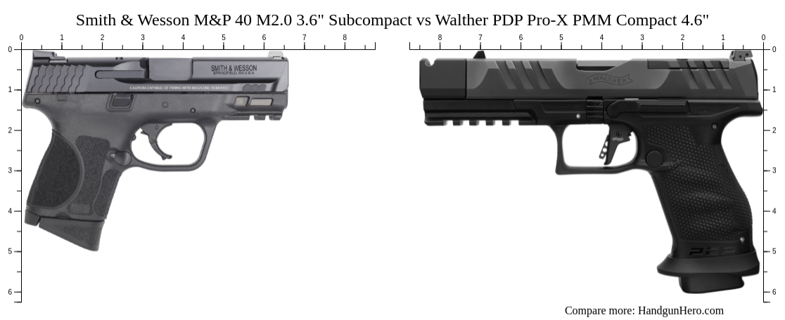 Smith & Wesson M&P 40 M2.0 3.6" Subcompact vs Walther PDP Pro-X PMM ...