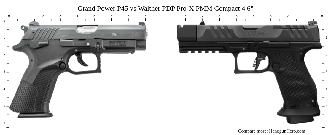 Grand Power P45 vs Walther PDP Pro-X PMM Compact 4.6" size comparison ...