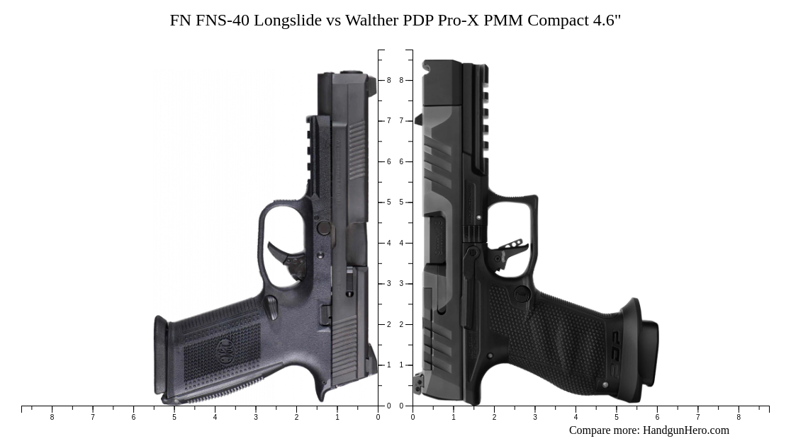 FN FNS-40 Longslide vs Walther PDP Pro-X PMM Compact 4.6" size ...