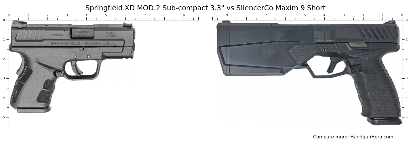 Springfield XD MOD.2 Sub-compact 3.3" vs SilencerCo Maxim 9 Short size ...