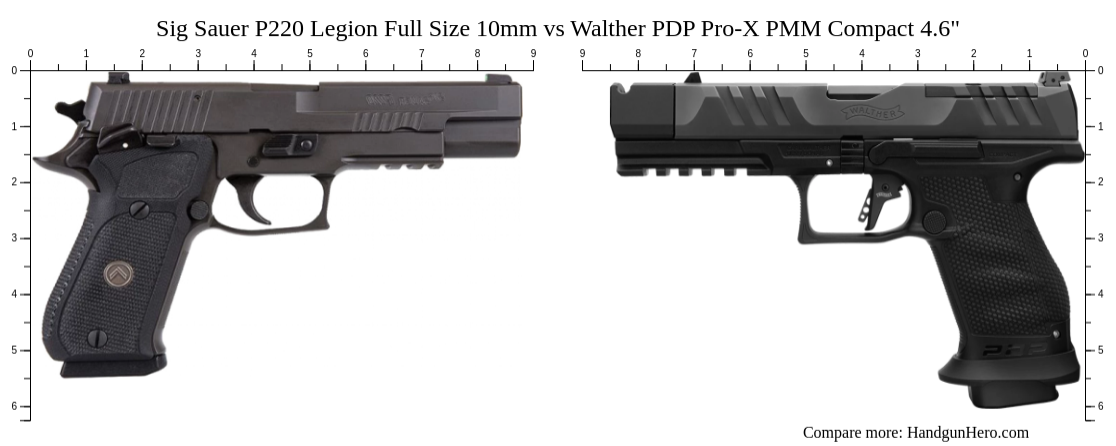 Sig Sauer P220 Legion Full Size 10mm vs Walther PDP Pro-X PMM Compact 4 ...