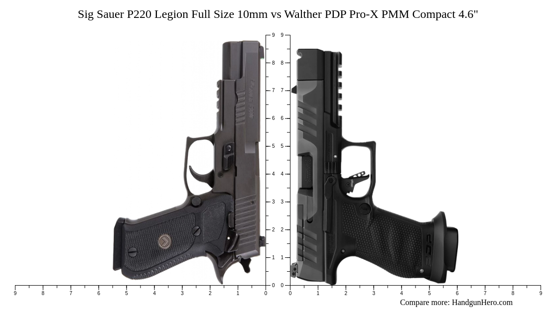 Sig Sauer P220 Legion Full Size 10mm vs Walther PDP Pro-X PMM Compact 4 ...