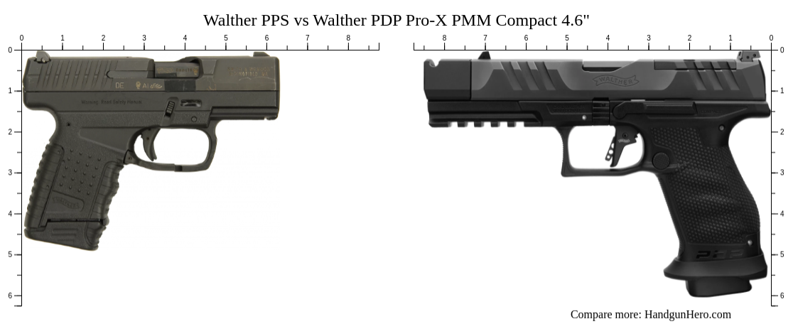 Walther PPS vs Walther PDP Pro-X PMM Compact 4.6" size comparison ...