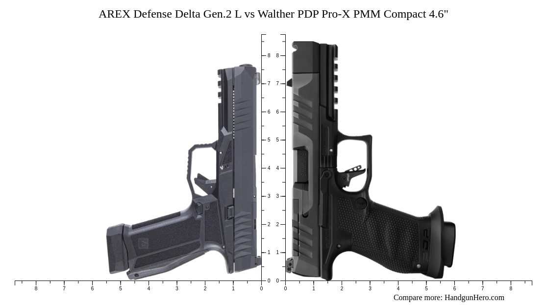 AREX Defense Delta Gen.2 L vs Walther PDP Pro-X PMM Compact 4.6" size ...