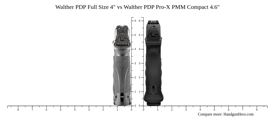 Walther PDP Full Size 4" vs Walther PDP Pro-X PMM Compact 4.6" size ...