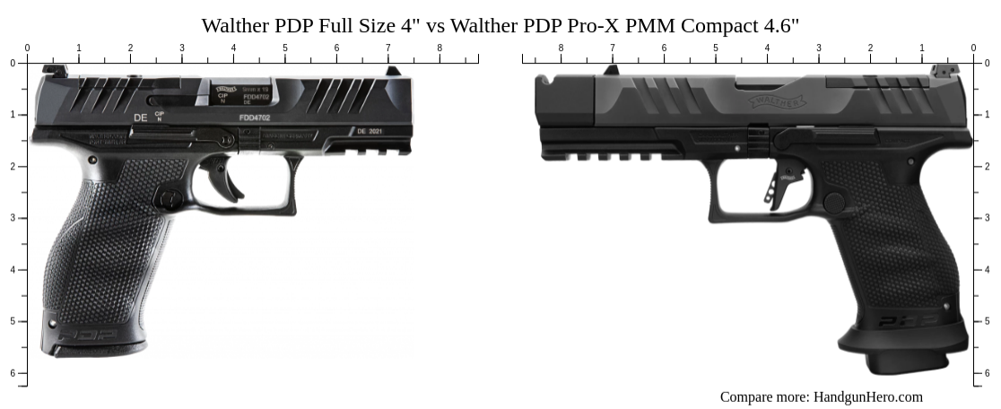 Walther PDP Full Size 4" vs Walther PDP Pro-X PMM Compact 4.6" size ...