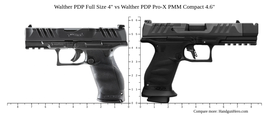 Walther PDP Full Size 4" vs Walther PDP Pro-X PMM Compact 4.6" size ...
