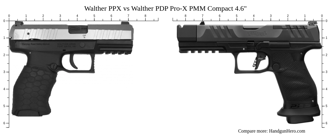 Walther PPX vs Walther PDP Pro-X PMM Compact 4.6" size comparison ...
