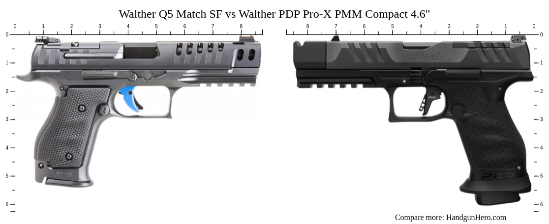 Walther Q5 Match SF vs Walther PDP Pro-X PMM Compact 4.6" size ...