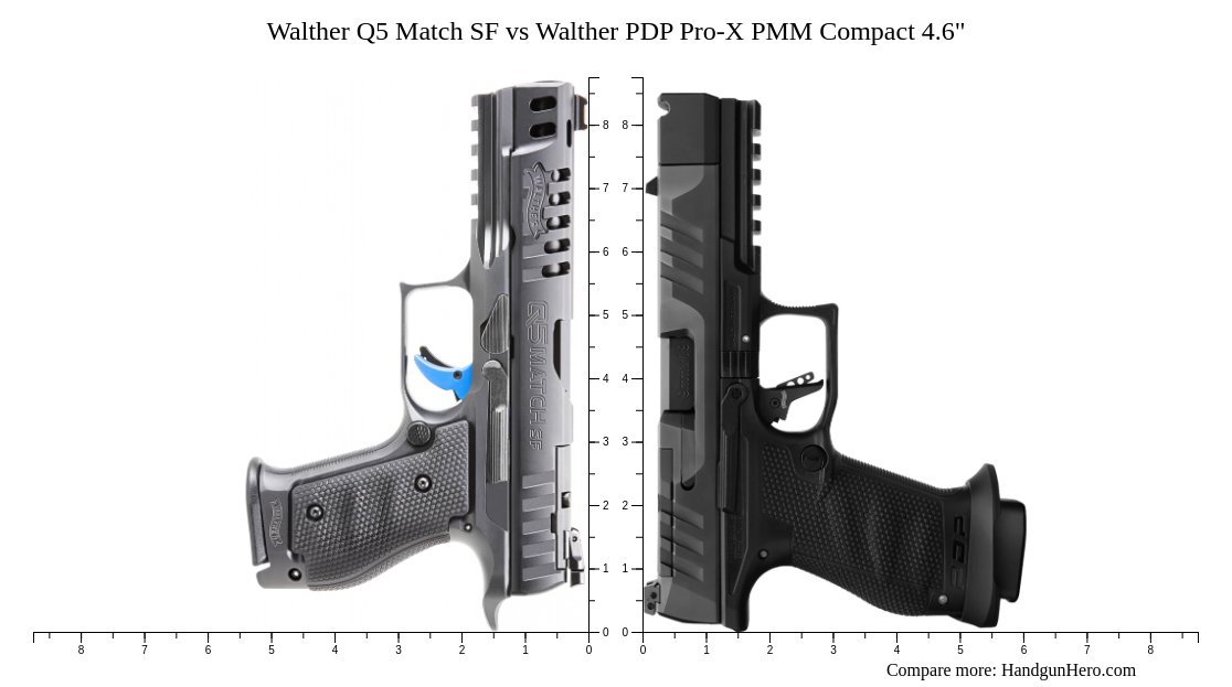 Walther Q5 Match SF vs Walther PDP Pro-X PMM Compact 4.6" size ...