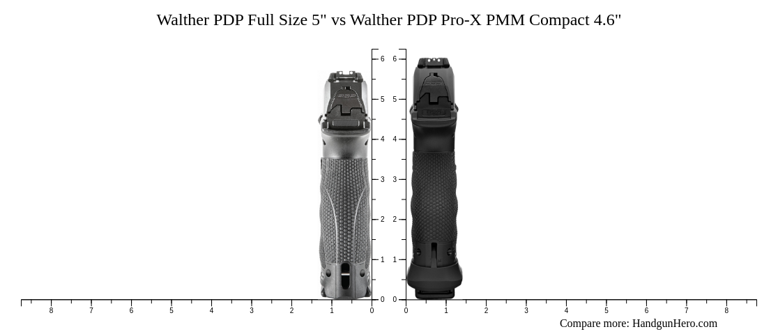 Walther PDP Full Size 5" vs Walther PDP Pro-X PMM Compact 4.6" size ...