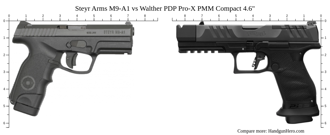 Steyr Arms M9-A1 vs Walther PDP Pro-X PMM Compact 4.6" size comparison | Handgun Hero