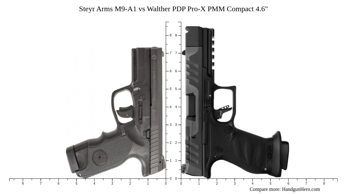 Steyr Arms M9-A1 vs Walther PDP Pro-X PMM Compact 4.6" size comparison ...