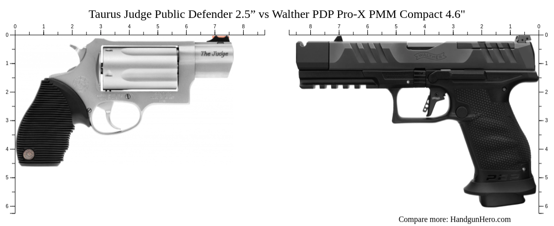 Taurus Judge Public Defender 2.5” vs Walther PDP Pro-X PMM Compact 4.6" size comparison ...