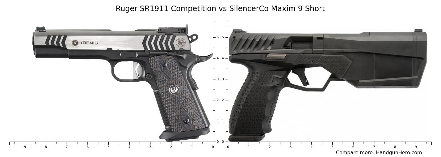 Ruger SR1911 Competition vs SilencerCo Maxim 9 Short size comparison ...