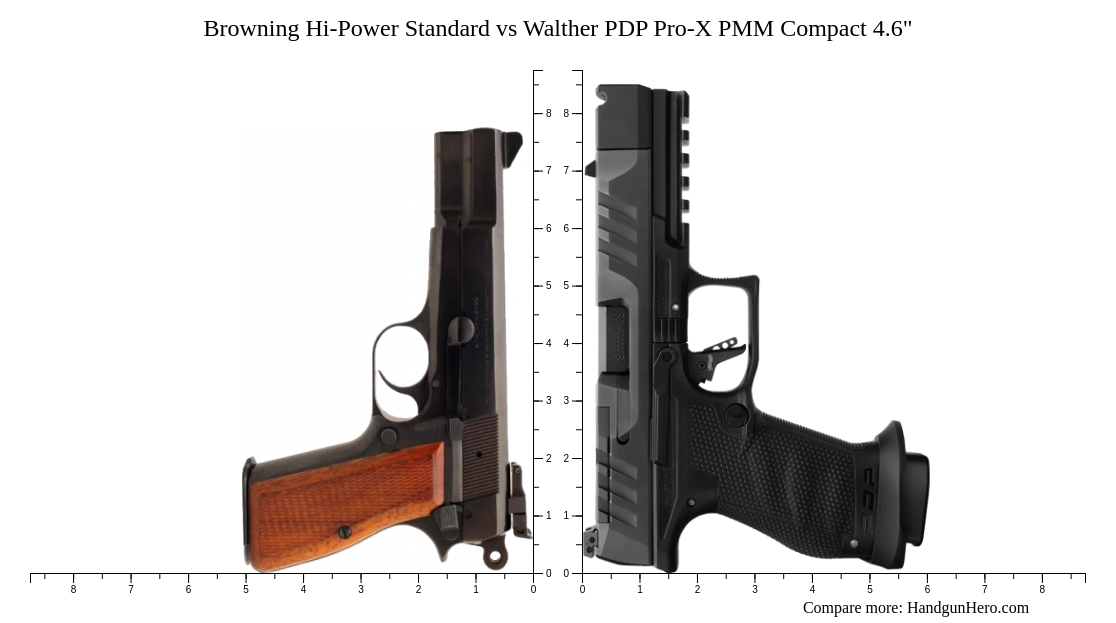 Browning Hi-Power Standard vs Walther PDP Pro-X PMM Compact 4.6" size ...