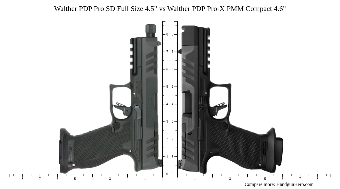 Walther PDP Pro SD Full Size 4.5" vs Walther PDP Pro-X PMM Compact 4.6 ...