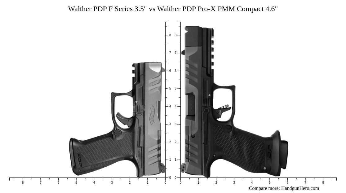 Walther PDP F Series 3.5" vs Walther PDP Pro-X PMM Compact 4.6" size ...