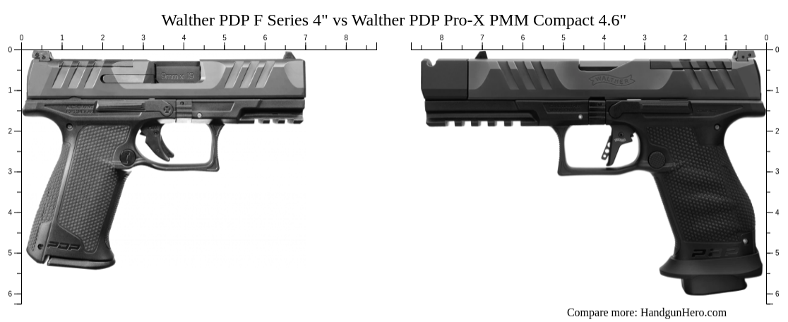 Walther PDP F Series 4" vs Walther PDP Pro-X PMM Compact 4.6" size comparison | Handgun Hero