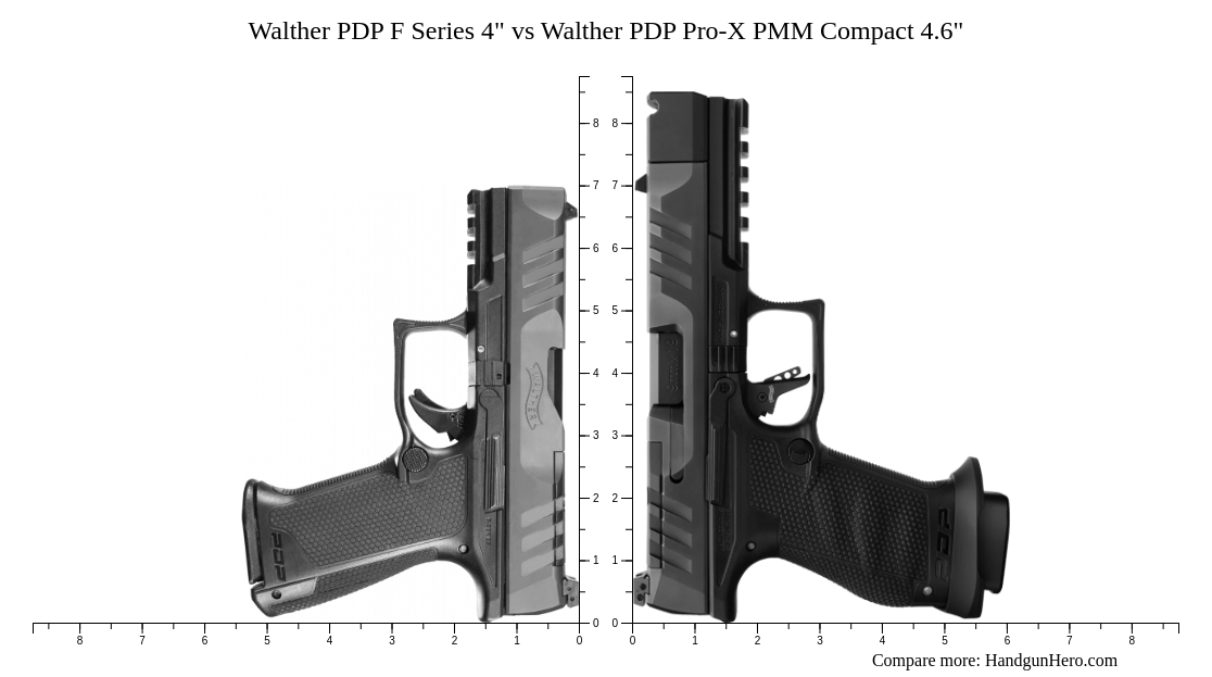 Walther PDP F Series 4" vs Walther PDP Pro-X PMM Compact 4.6" size comparison | Handgun Hero