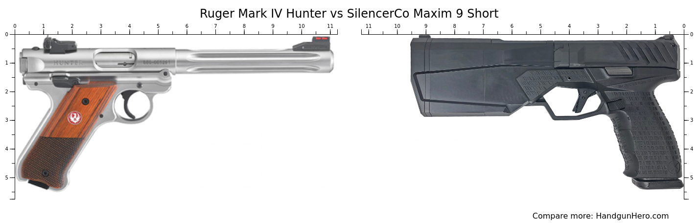 Ruger Mark IV Hunter vs SilencerCo Maxim 9 Short size comparison ...