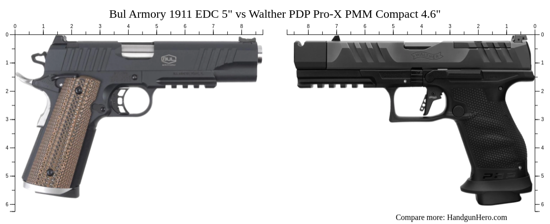 Bul Armory 1911 EDC 5" vs Walther PDP Pro-X PMM Compact 4.6" size ...