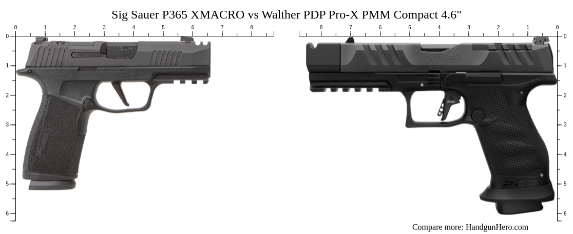 Sig Sauer P365 XMACRO vs Walther PDP Pro-X PMM Compact 4.6" size ...