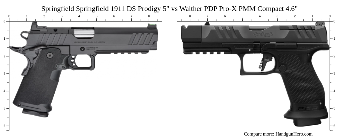 Springfield Springfield 1911 DS Prodigy 5" vs Walther PDP Pro-X PMM ...
