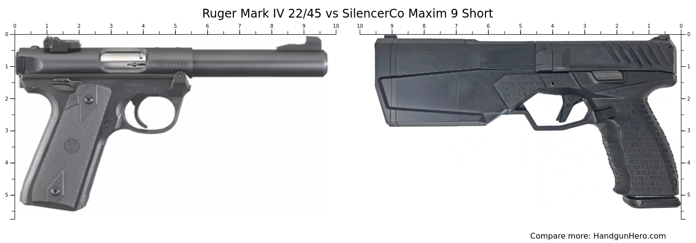 Ruger Mark IV 22/45 vs SilencerCo Maxim 9 Short size comparison ...