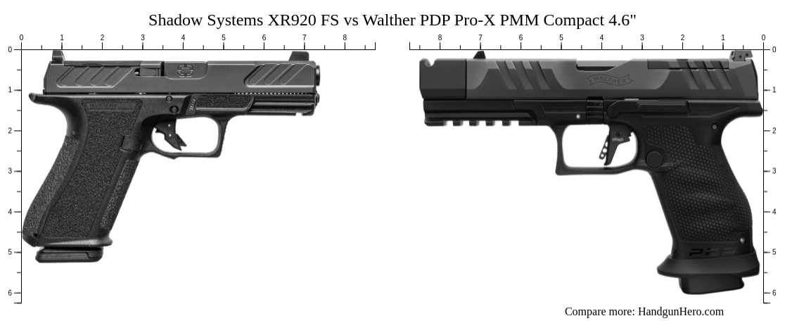Shadow Systems XR920 FS vs Walther PDP Pro-X PMM Compact 4.6" size ...