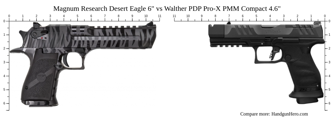 Magnum Research Desert Eagle 6" vs Walther PDP Pro-X PMM Compact 4.6 ...