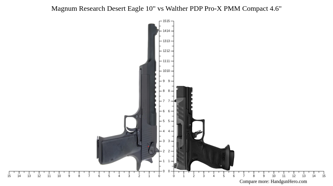 Magnum Research Desert Eagle 10" vs Walther PDP Pro-X PMM Compact 4.6 ...