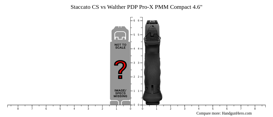 Staccato CS vs Walther PDP Pro-X PMM Compact 4.6" size comparison ...