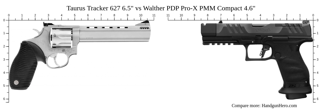 Taurus Tracker 627 6.5" vs Walther PDP Pro-X PMM Compact 4.6" size comparison | Handgun Hero