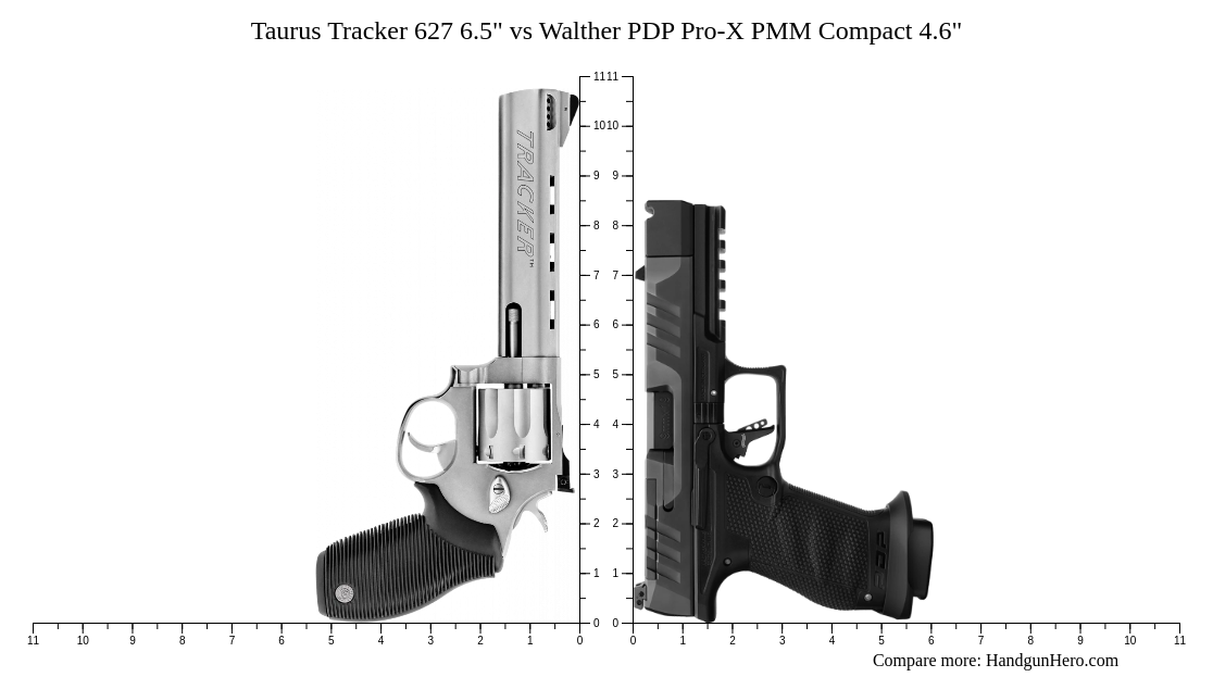 Taurus Tracker 627 6.5" vs Walther PDP Pro-X PMM Compact 4.6" size comparison | Handgun Hero