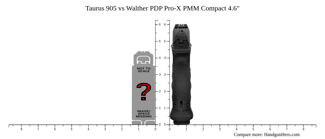 Taurus 905 vs Walther PDP Pro-X PMM Compact 4.6" size comparison | Handgun Hero