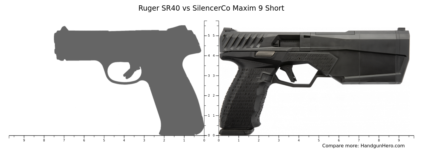 Ruger SR40 vs SilencerCo Maxim 9 Short size comparison | Handgun Hero