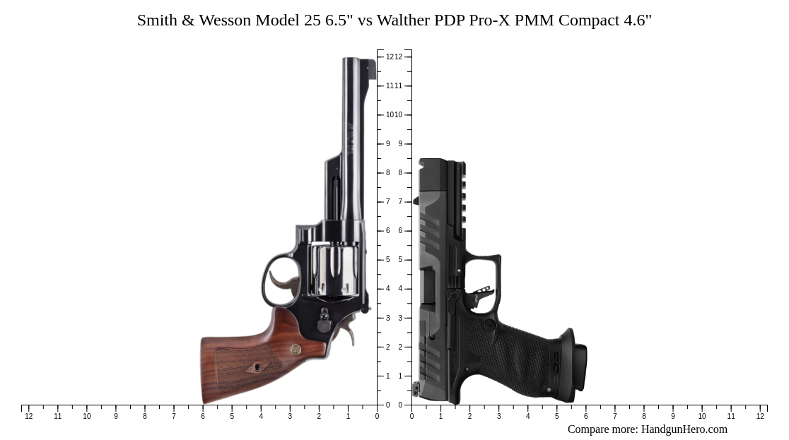 Smith & Wesson Model 25 6.5" vs Walther PDP Pro-X PMM Compact 4.6" size ...