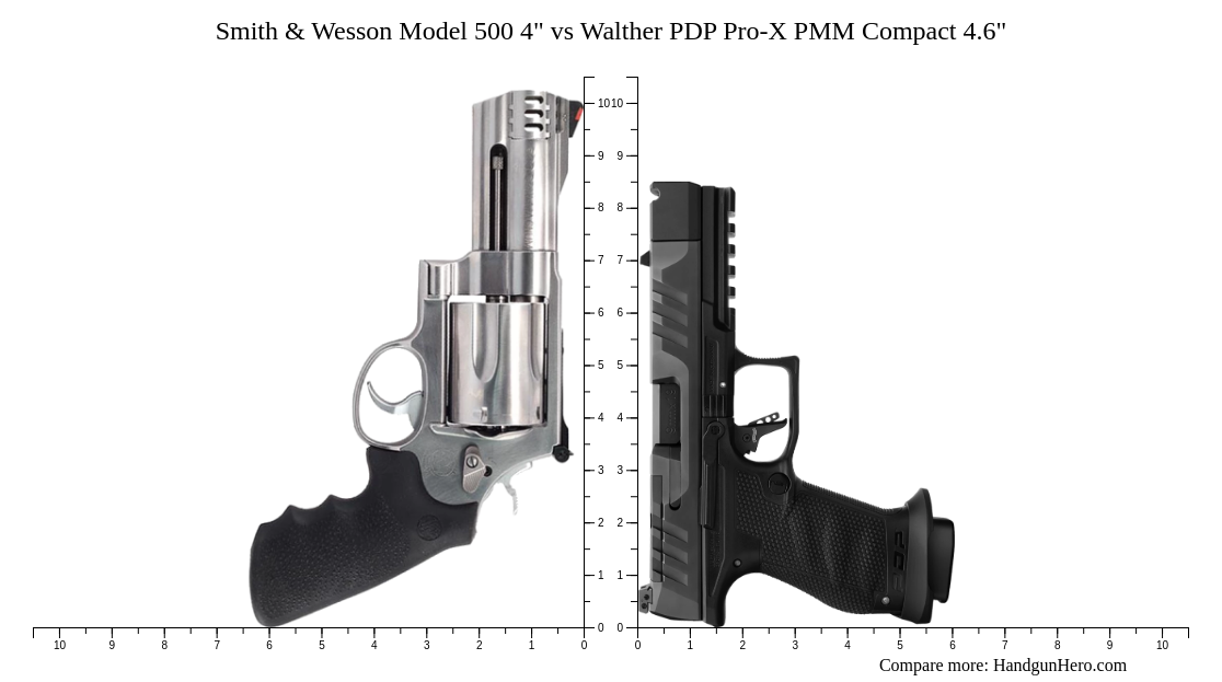 Smith & Wesson Model 500 4" vs Walther PDP Pro-X PMM Compact 4.6" size ...