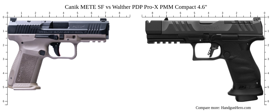 Canik METE SF vs Walther PDP Pro-X PMM Compact 4.6" size comparison ...