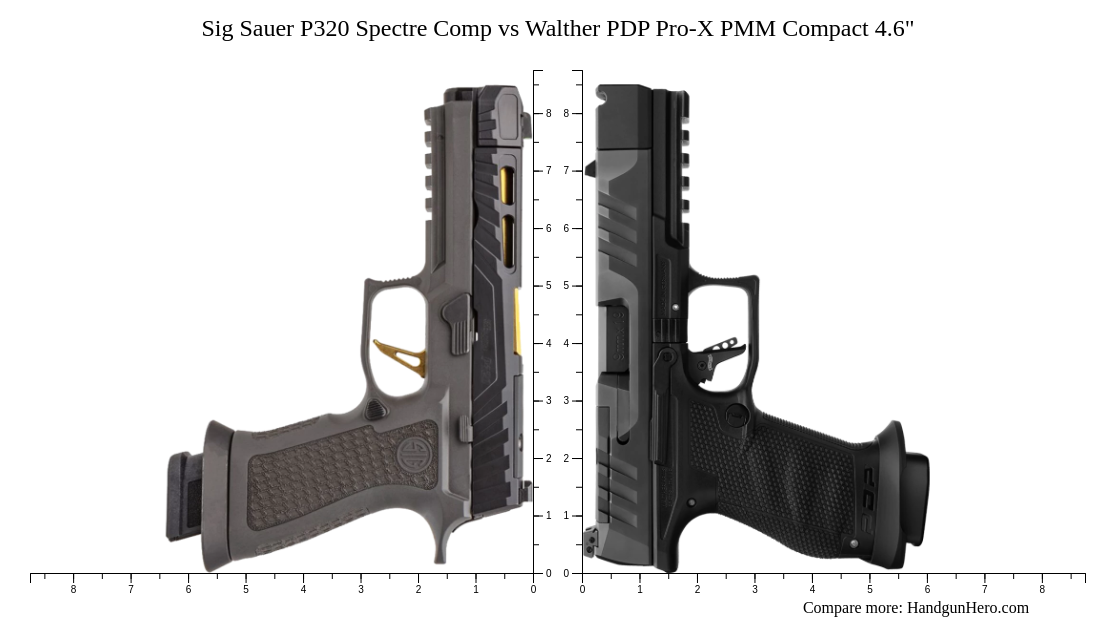 Sig Sauer P320 Spectre Comp vs Walther PDP Pro-X PMM Compact 4.6" size ...