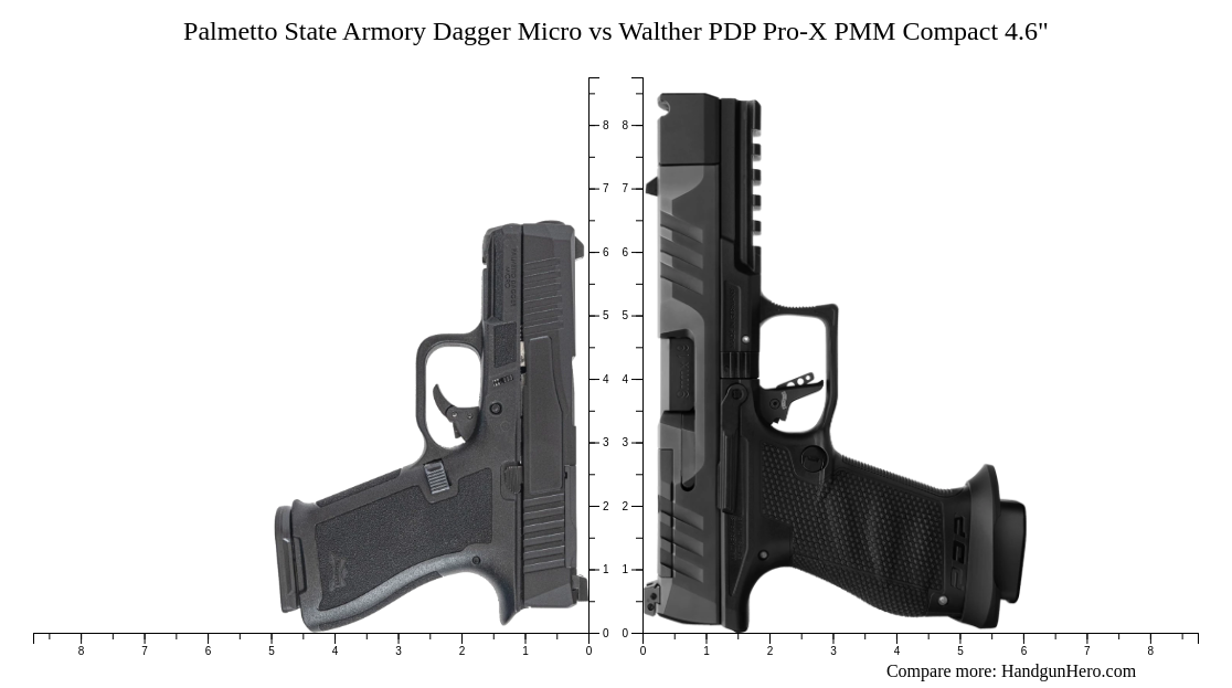 Palmetto State Armory Dagger Micro vs Walther PDP Pro-X PMM Compact 4.6 ...