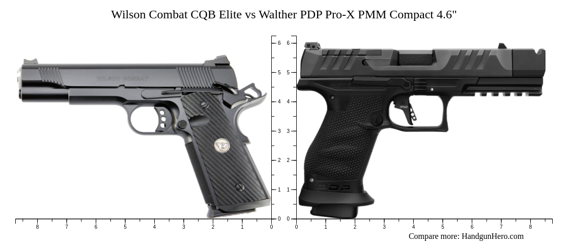 Wilson Combat CQB Elite vs Walther PDP Pro-X PMM Compact 4.6" size ...