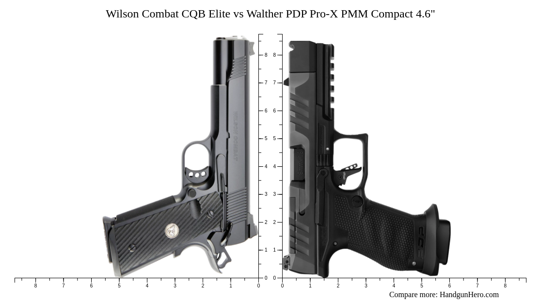 Wilson Combat CQB Elite vs Walther PDP Pro-X PMM Compact 4.6" size ...